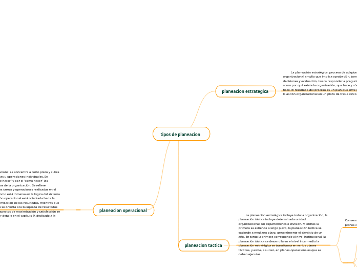 tipos de planeacion - Mind Map
